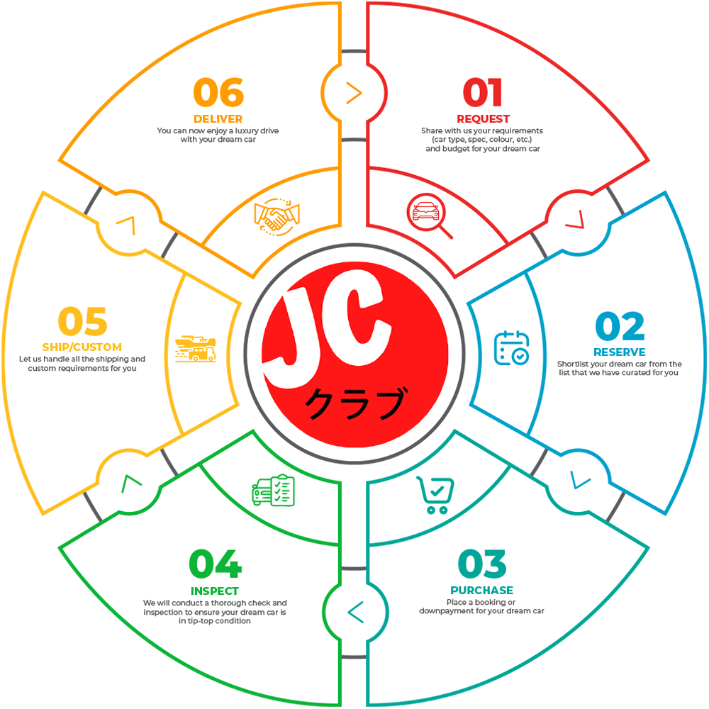 JCLUB-GLOBAL - EXCLUSIVE OWNERSHIP, SUPREME EXPERIENCE /// 特別な所有権、最高の体験